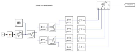 design and implementation of frequency scanning array matlab and simulink