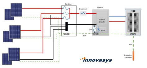 Scada And Solar Pv Design And Training