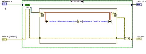 goop development suite v4 5 is released object oriented programming