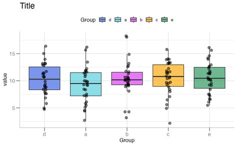 Create A Beeswarm Boxplot BoxplotBeeswarm SomaPlotr
