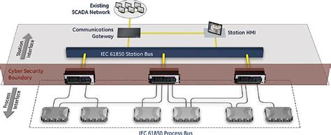 Transforming Electrical Protection Understanding Iec 61850 And Its Role In Modern Relay Testing