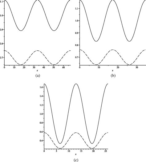 Nonlinear Mode D 1 Stationary Convection Dwχ 01 Ad 2 Ma