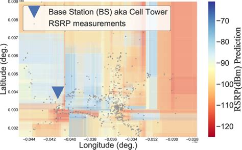 Figure From A Unified Prediction Framework For Signal Maps Semantic Scholar