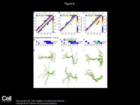 structural impact of tau phosphorylation at threonine ppt download