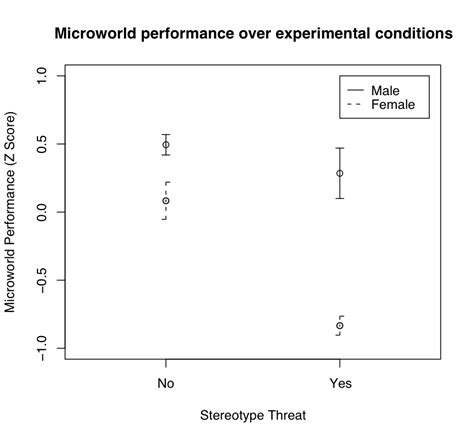 Myowelt Beautiful Error Bars In R