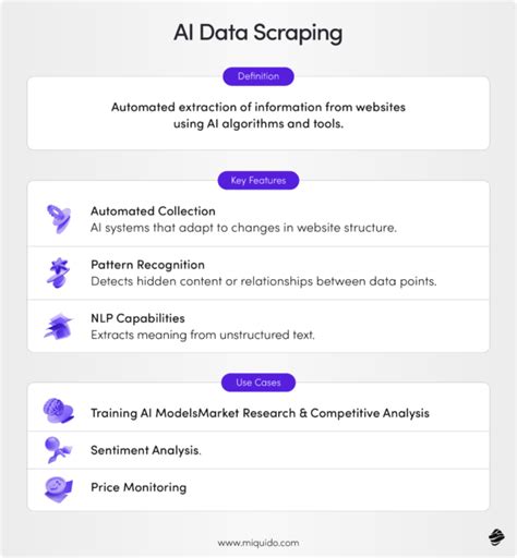 What Is Ai Data Scraping Miquido
