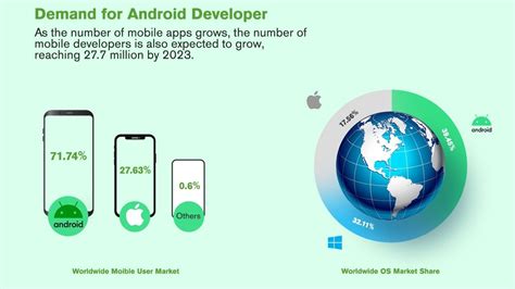 Android App Development Course Duration Eligibility And Ebook