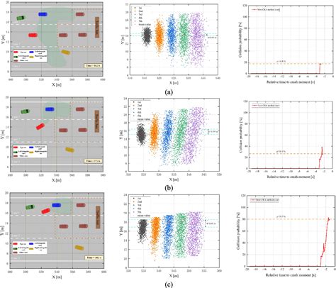 Figure 10 From Collision Risk Assessment For Intelligent Vehicles Considering Multi Dimensional