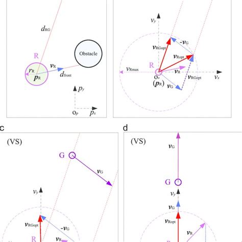 Construction Of The Velocity Obstacle A Mobile Robot R And Dynamic