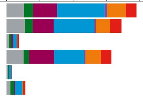 Tes Within The Genome Assembly Of I Podalirius A The Proportion Of