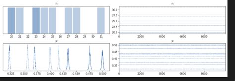 Simple Model Question V PyMC Discourse