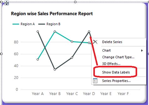SSRS How To Show Data Labels Over The Chart SQL Circuit