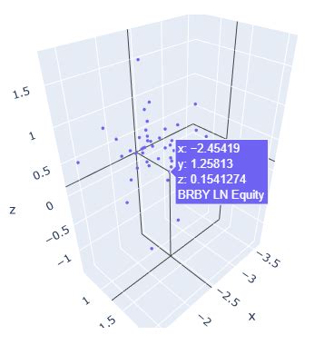 Python Disabling Coordinate Lines In Plotly Stack Overflow