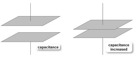 cybersecurity radio tilt control → inside the micro bit accelerometer parallax learn