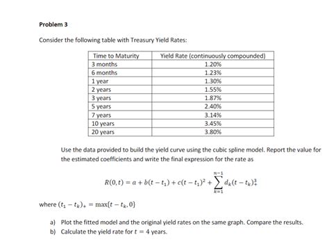 Solved Consider The Following Table With Treasury Yield