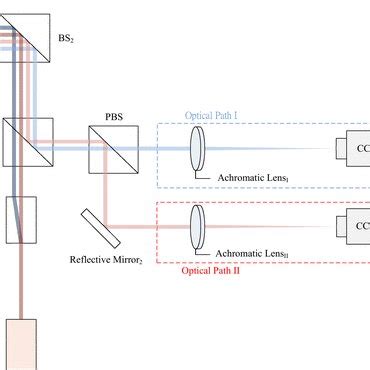 ZEMAX Optical Model Of The Proposed Optical System Download Scientific Diagram