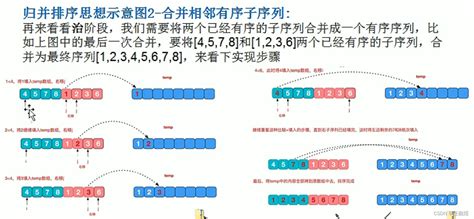 归并排序（思路代码） Csdn博客