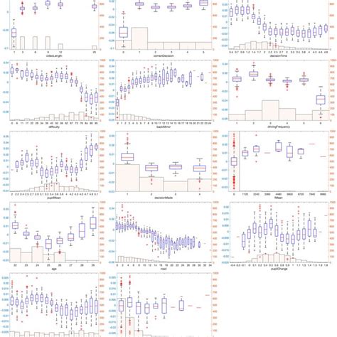 The Main Effects Of Top 9 Most Important Predictor Variables Related To Download Scientific