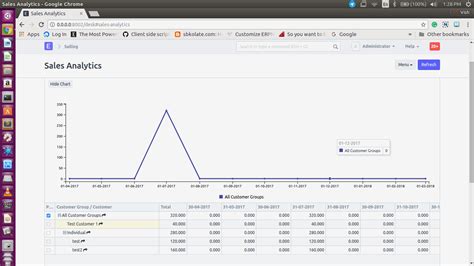 Sales Analytics Report Feature Request · Issue 7788 · Frappeerpnext · Github