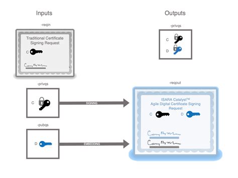 Openssl Code Signing Certificate Krbpo