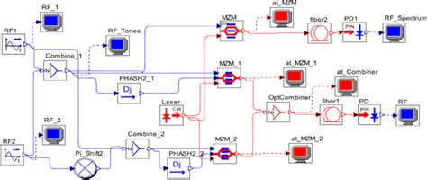 Simulation Design Model Of Proposed Dpmzm And Conventional Mzm Based