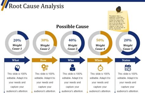 Root Cause Analysis Template Ppt PowerPoint Presentation Outline Design Templates PowerPoint