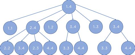 What Is Dynamic Programming Problems Simplilearn