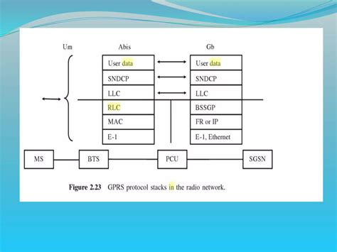2 G Data Call Flow Pptx Computer Networking Computing