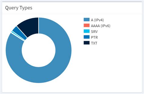 How To Really Disable IPv6 On Raspberry PI How To Raspberry