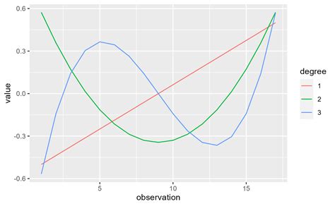 orthogonal polynomials matlab at caitlyn lavater blog