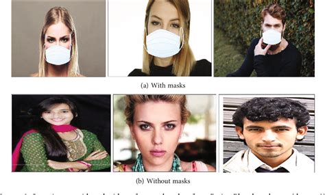 Figure 2 From Face Mask Detection Using Deep Convolutional Neural