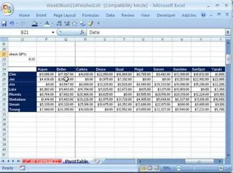 How To Create Work With Pivot Tables PivotTables In Excel Microsoft Office WonderHowTo