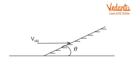 Velocity Of Image In Plane Mirror Important Concepts And Tips For JEE