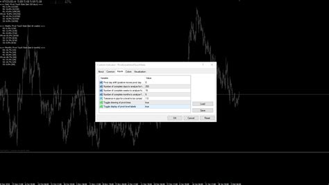 Pivot Levels Touch Statistics Mt4 Aierior