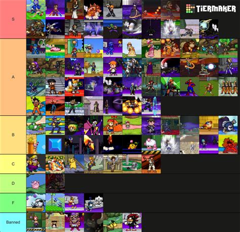 Project PS Tier List Community Rankings TierMaker