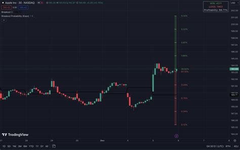 What Is A Breakout Definition And Example For Traders