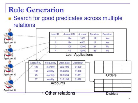 ppt crossmine efficient classification across multiple database