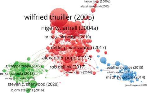 Bibliographic Coupling Map Of The Literature The Colors Represent The