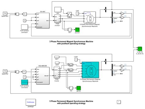 Five Phase Permanent Magnet Synchronous Machine Matlab And Simulink