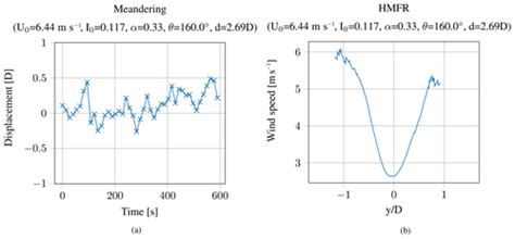 Wes Dynamic Wake Meandering Model Calibration Using Nacelle Mounted Lidar Systems