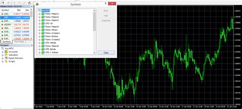 Metatrader 4 Mt4 Beginners Tutorial Vladimir Ribakov