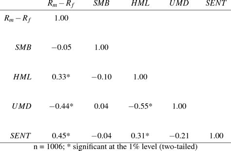 table 1 from forecasting abnormal stock returns and trading volume