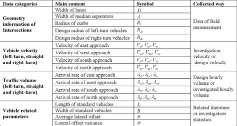Table 2 From Safety Assessment Of Uncontrolled Intersections Using Both