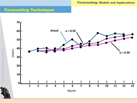 Forecasting Models And Their Applications Pptx