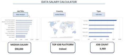 excel dataanalysis powerquery careerinsights learning naomi