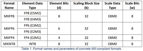 Amd Arm Intel Meta Microsoft Nvidia And Qualcomm Standardize Next