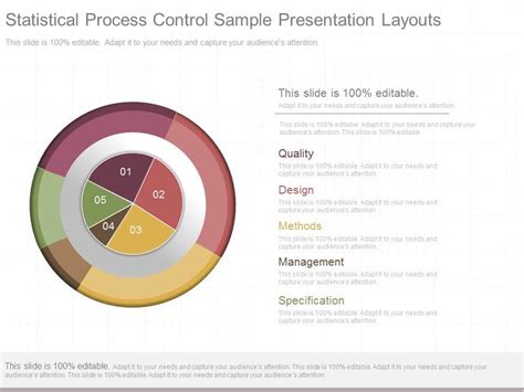 Statistical Process Control Sample Presentation Layouts
