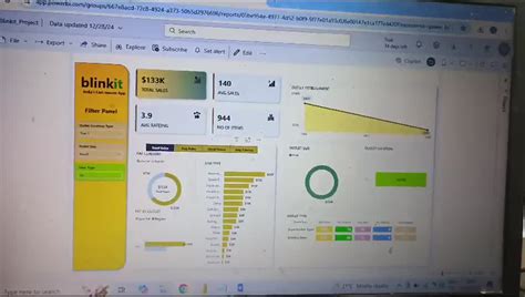 Nagesh J On Linkedin Power Bi Dashboard Blinkit Data Powerbi