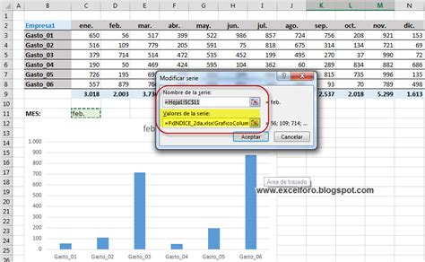 Un gráfico dinámico con la función INDICE EXCEL FORO EJERCICIOS EJEMPLOS SOLUCIONES DUDAS