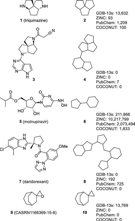 Examples Of Molecules Left And Their Constitutive Mf Right The